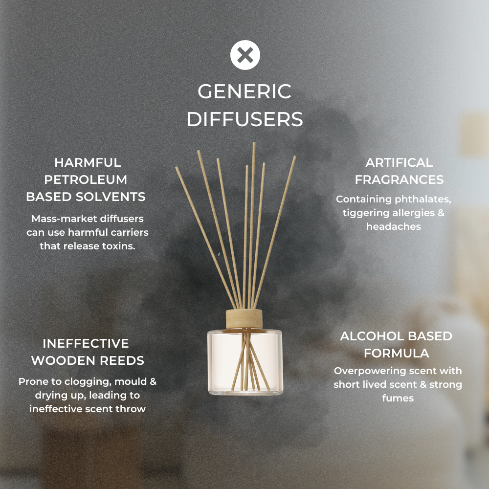 Ignite | Luxury Oud Reed Diffuser | Eco-Friendly Home Fragrance ...